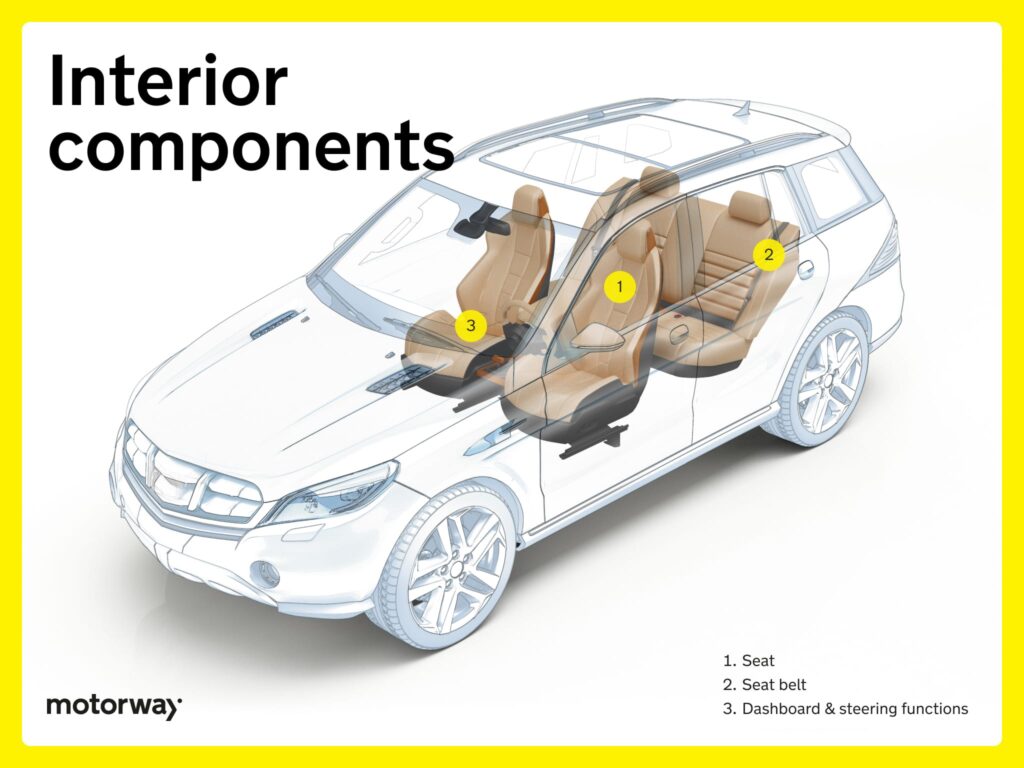 Interior Parts Of A Car And Their Functions